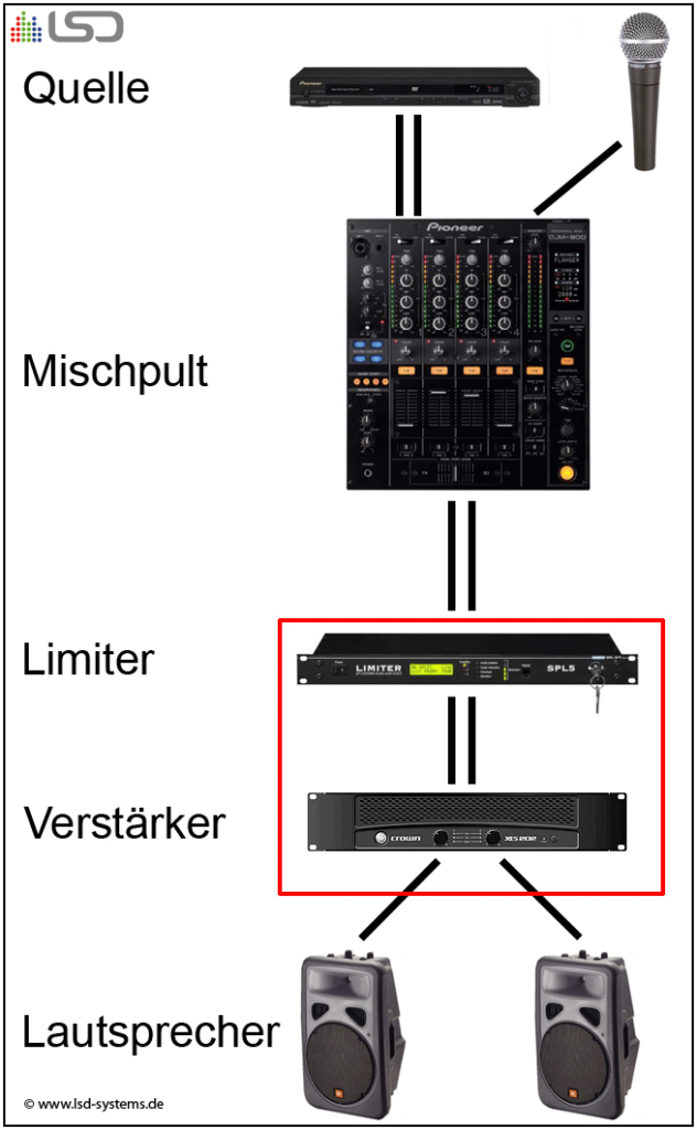 Soundanlage | Kiez-Toolbox